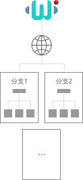 RG-WIS云管理网络-无线网络管理与应用-锐捷网络