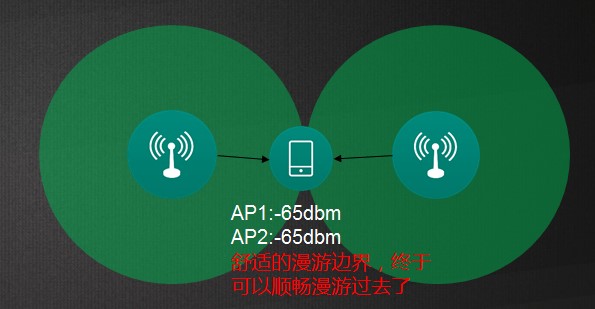 4.7 coverage功率优化