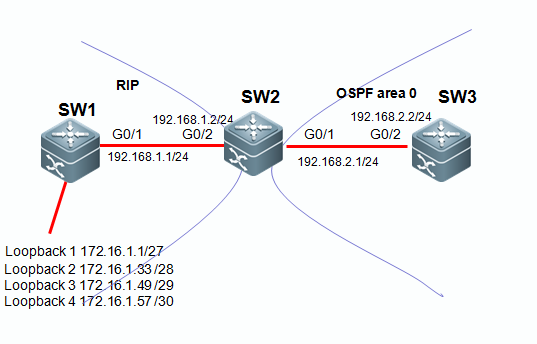 3、route-map