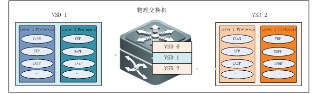 VSD