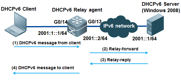 DHCPv6 Relay