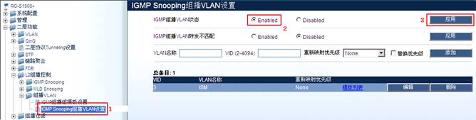 01 组播VLAN