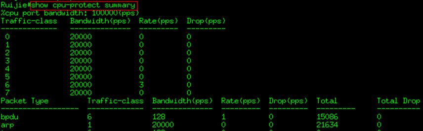 查看引擎每种报文的CPP统计值