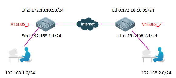 01 RG-WALL V和RG-WALL V
